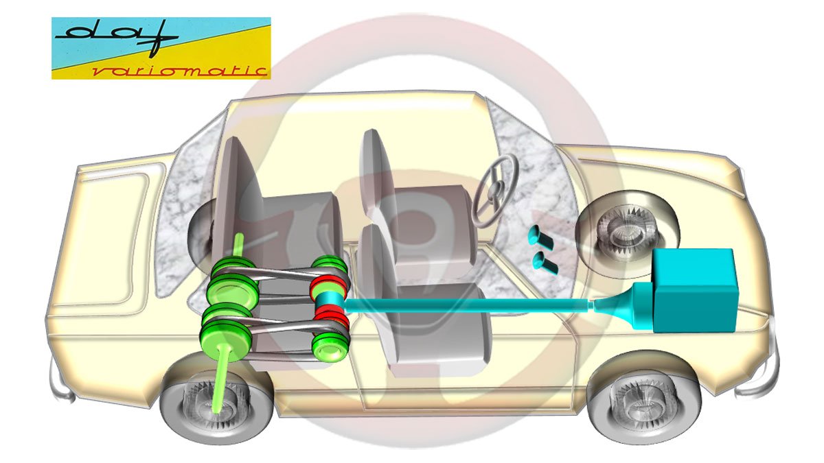 Daf Variomatic, Un Sistema De Transmisión De DAF
